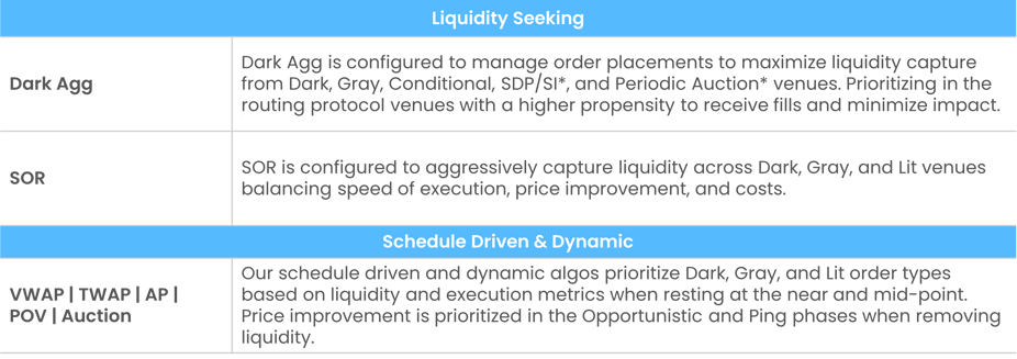 Change is Inevitable & We Continue to Innovate Along the Way