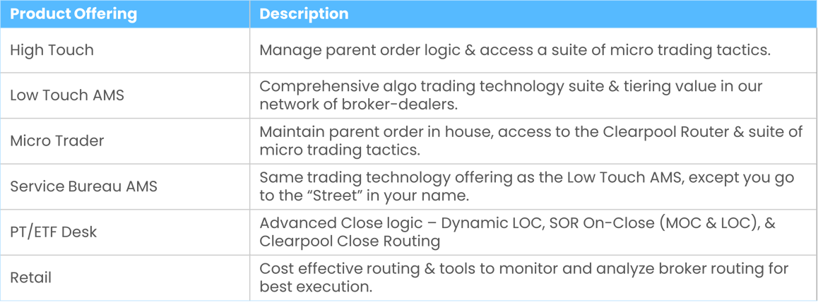 Change is Inevitable & We Continue to Innovate Along the Way